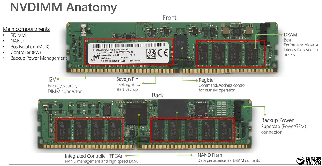 内存条UDIMM,SODIMM,RDIMM,LRDIMM,NVDIMM,ECC如何区分