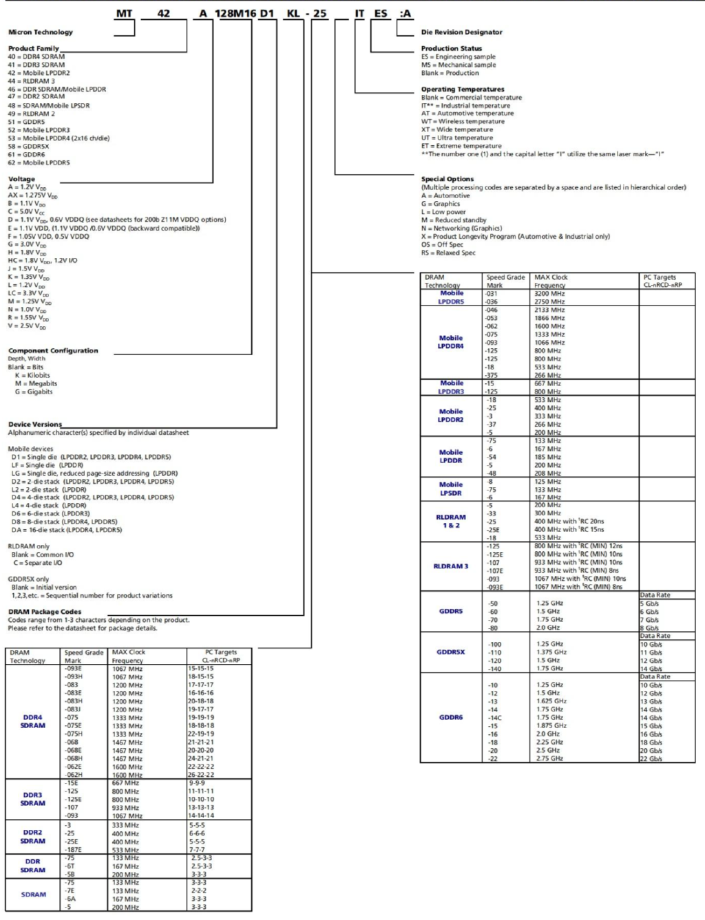 Memory Die Identification Guide: How to Read Samsung, Micron, and SK ...