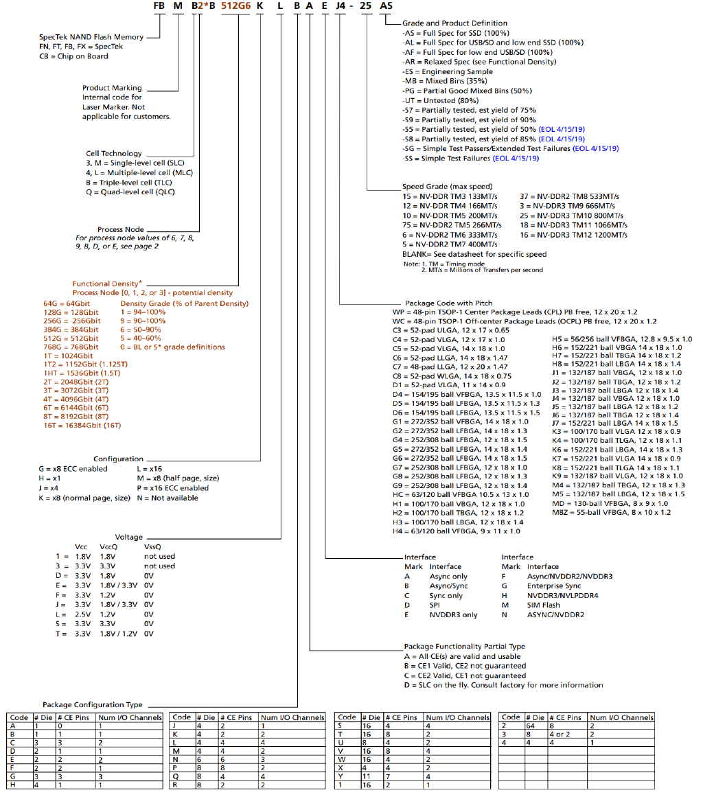 Memory Die Identification Guide: How to Read Samsung, Micron, and SK ...